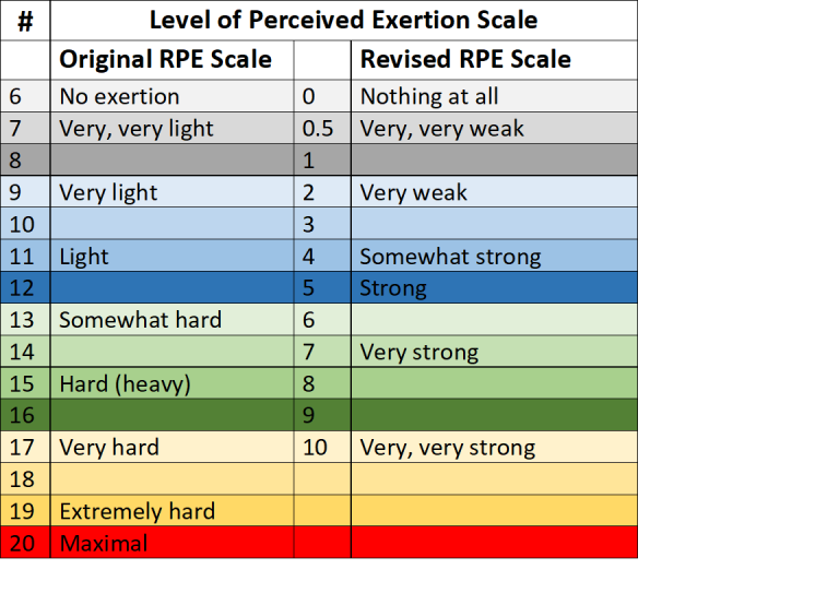 Chapter 6: The Cardiovascular System – Pathophysiology for Physical Therapist Assistants