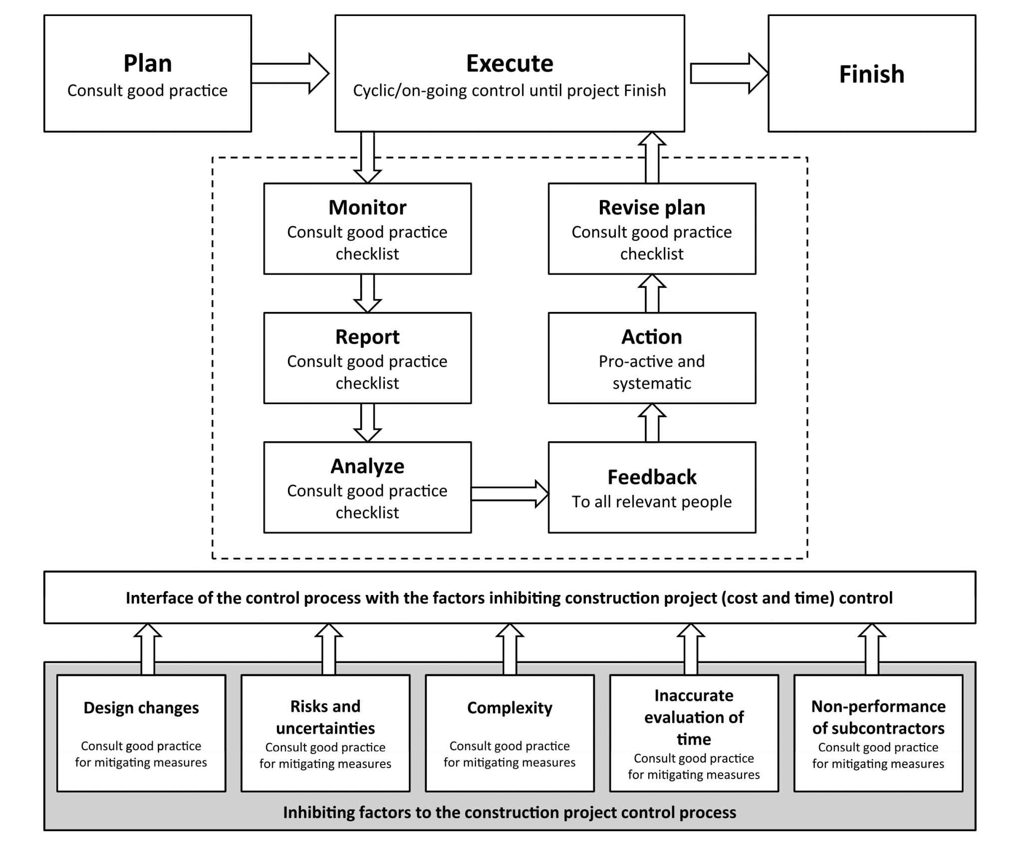 Chapter 17: Introduction to Project Management and Control ...