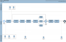 Appendix D: Process Map Templates – BIM Project Execution Planning ...