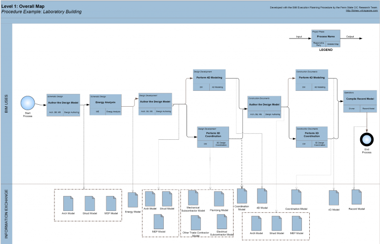 Appendix E: Example Process Maps for Sample Laboratory Project – BIM ...