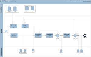 Appendix E: Example Process Maps for Sample Laboratory Project – BIM ...