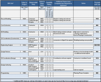 Select Model Uses – BIM Project Execution Planning Guide, Version 3.0