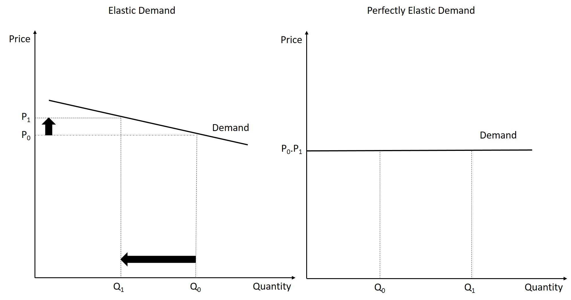 Elasticity – Introduction to Microeconomics