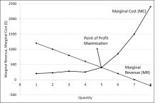 Monopoly – Introduction to Microeconomics