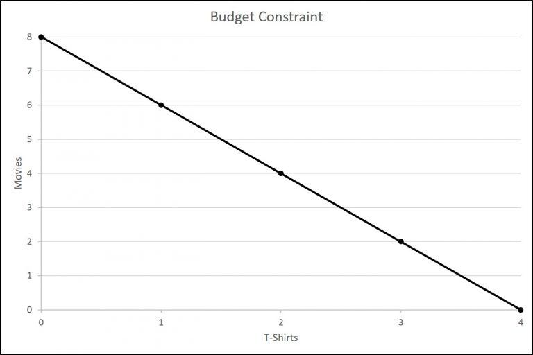 Consumer Choice – Introduction to Microeconomics