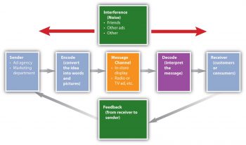 Chapter 4 – Integrated Marketing Communications (IMC) and Public ...