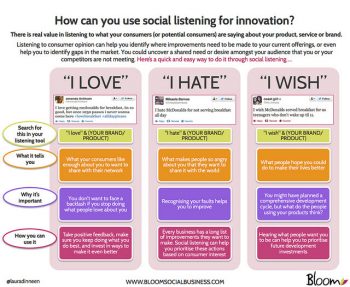 Chapter 7 – Public Relations Writing Basics – The Evolving World of ...