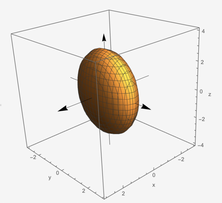 Section 1.8 Quadric Surfaces II – Multivariable Calculus