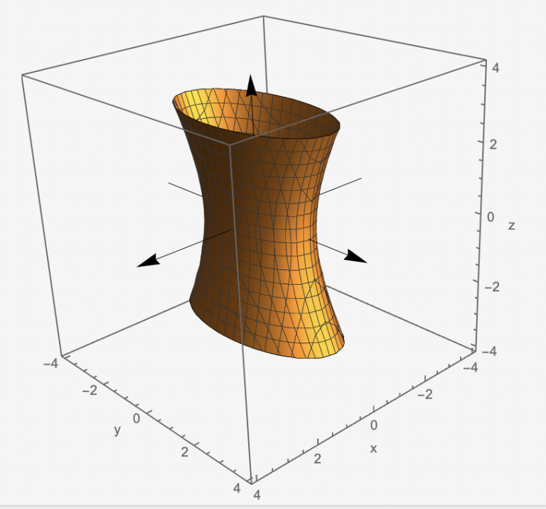 Section 1.8 Quadric Surfaces II – Multivariable Calculus