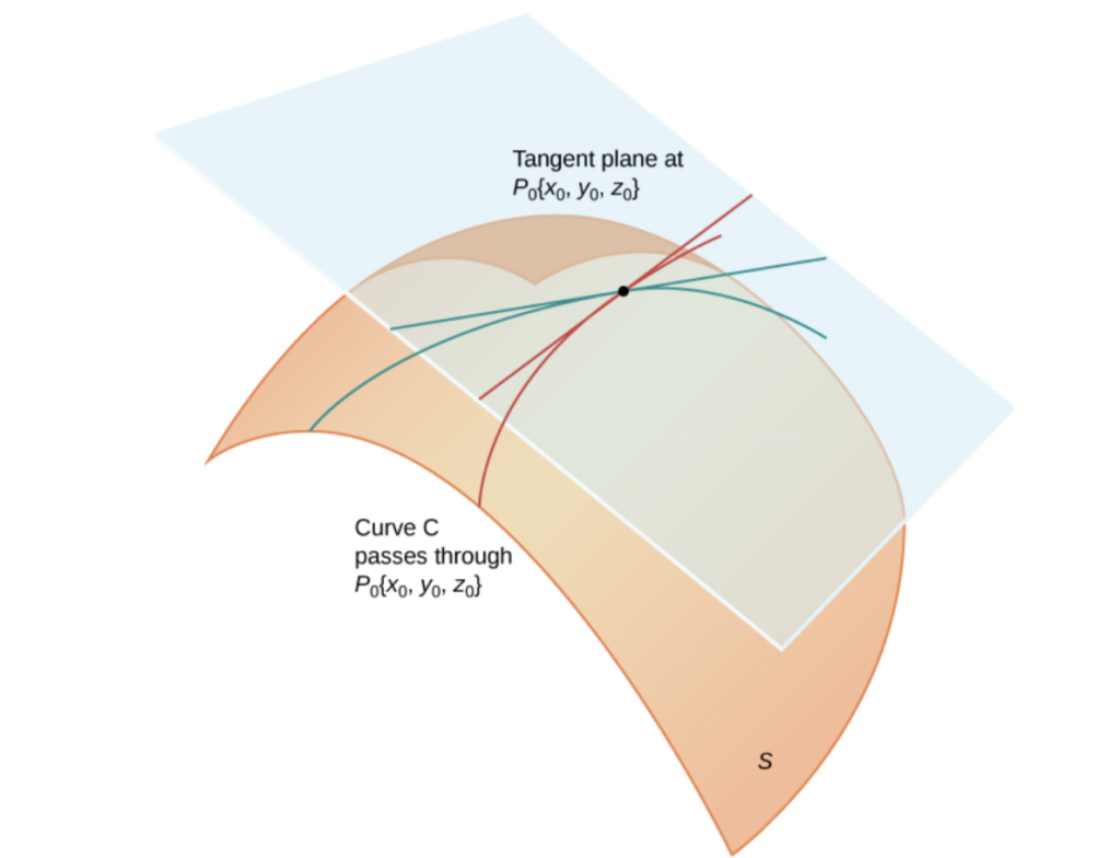 Section 3.4 Tangent Planes – Multivariable Calculus