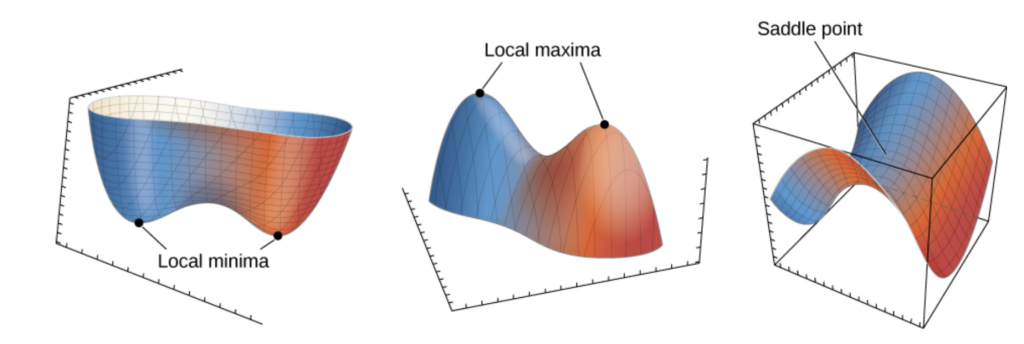 Section 3.7 Maxima and Minima – Multivariable Calculus