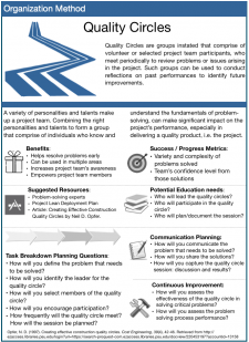 Appendix B: Method Summaries – Lean Deployment Planning Guide, Version 1.1 – Under Development