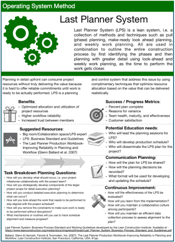 Appendix B: Method Summaries – Lean Deployment Planning Guide, Version 1.1 – Under Development