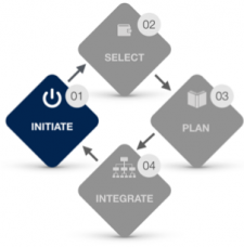 Step 1: Initiate – Lean Deployment Planning Guide, Version 1.1 – Under Development