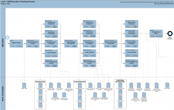 Appendix D: Process Map Templates – BIM Project Execution Planning ...