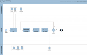Appendix D: Process Map Templates – BIM Project Execution Planning ...