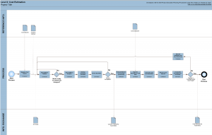 Appendix D: Process Map Templates – BIM Project Execution Planning ...