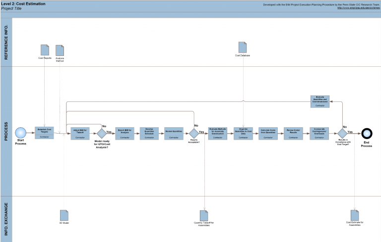 Appendix D: Process Map Templates – BIM Project Execution Planning ...
