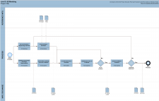 Appendix D: Process Map Templates – BIM Project Execution Planning ...