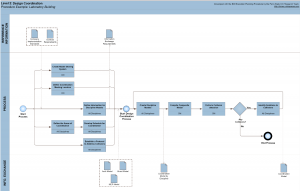 Appendix E: Example Process Maps for Sample Laboratory Project – BIM ...