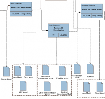 Designing the BIM Project Execution Planning Process – BIM Project ...