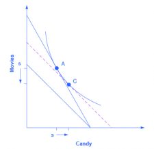 Chapter 6.3 – Indifference Curves – Agribusiness Management 101