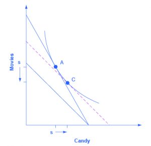 Chapter 6.3 – Indifference Curves – Agribusiness Management 101
