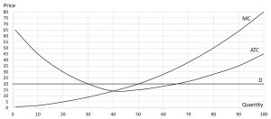 Perfect Competition – Student Companion for Introduction to Microeconomics