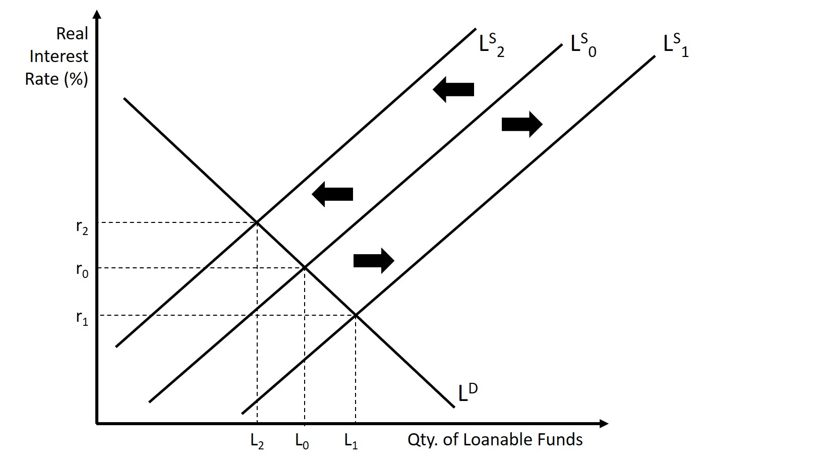 Monetary Policy and Bank Regulation – Introduction to Macroeconomics