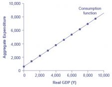 The Aggregate Expenditure Model – Introduction to Macroeconomics