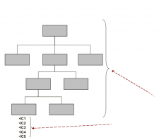 Introduction to Organizational Culture – Information and Organizations ...