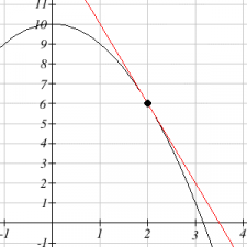 3.1 Rules of Differentiation – Techniques of Calculus 1