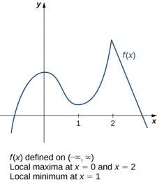 4.1 Applications of 1st Derivative – Techniques of Calculus 1