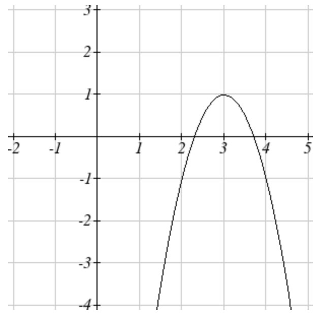 2.2 Algebra of Functions – Techniques of Calculus 1