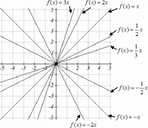 2.3 Functions and Models – Techniques of Calculus 1