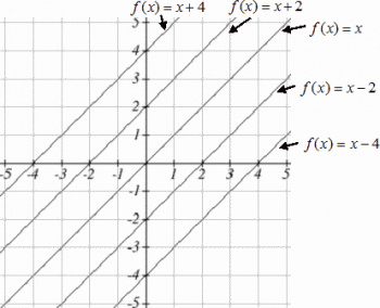 2.3 Functions and Models – Techniques of Calculus 1
