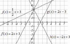 2.3 Functions and Models – Techniques of Calculus 1