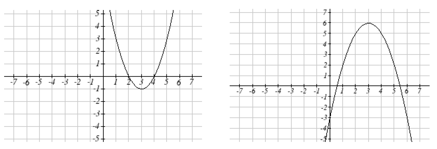 2.2 Algebra of Functions – Techniques of Calculus 1