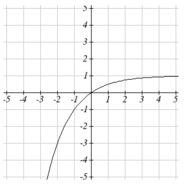 2.2 Algebra of Functions – Techniques of Calculus 1