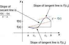 4.1 Applications of 1st Derivative – Techniques of Calculus 1