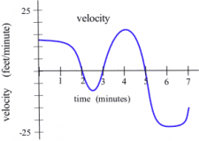 4.3 Curve Sketching – Techniques of Calculus 1