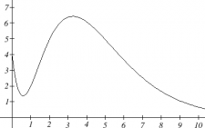 4.3 Curve Sketching – Techniques of Calculus 1