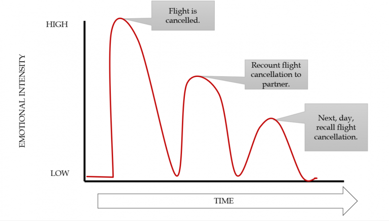 The Duration of an Emotion – Psychology of Human Emotion: An Open ...