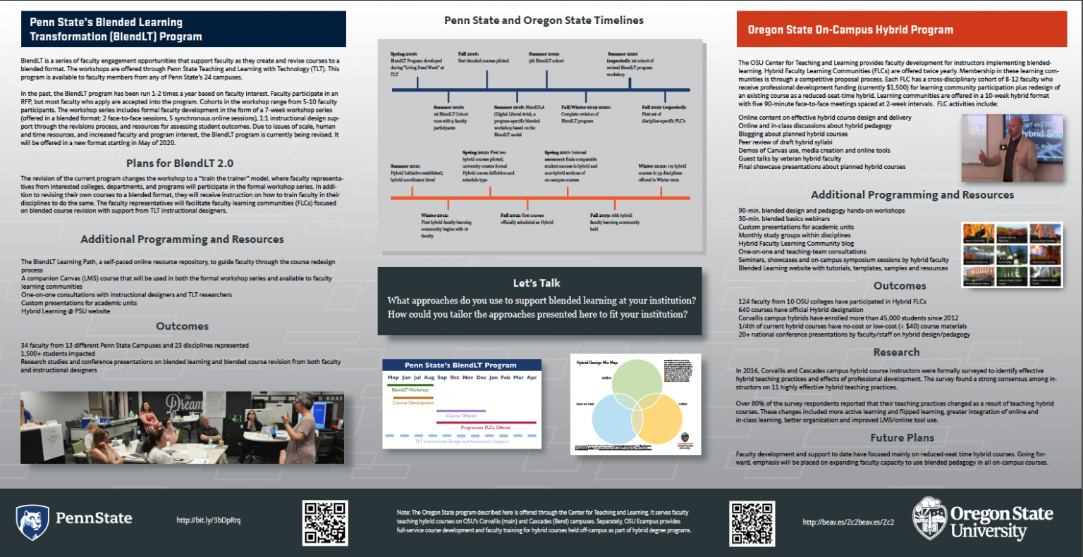 Virtual Poster Presentation Best Practices – Creating and Interacting ...