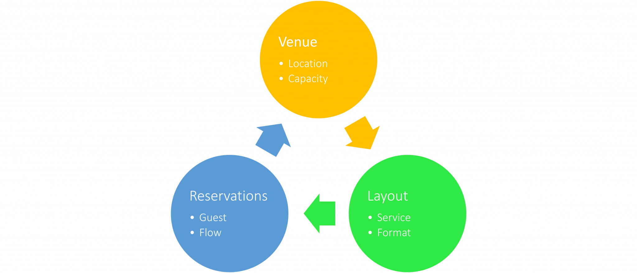 Chapter 9 – Venue, Layout and Reservations – A Pop-up Restaurant ...