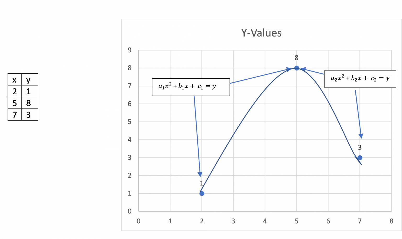 Chapter Three – Quadratic Spline Interpolation – The Art of Polynomial ...