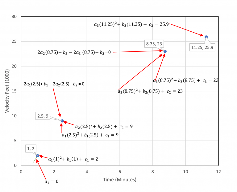 Chapter Three – Quadratic Spline Interpolation – The Art of Polynomial ...