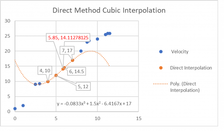 Chapter Three – Quadratic Spline Interpolation – The Art of Polynomial ...