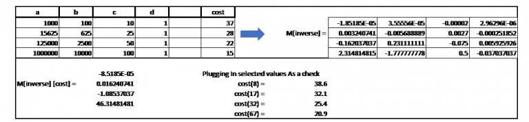 Solutions To Selected Practice Exercises The Art Of Polynomial Interpolation