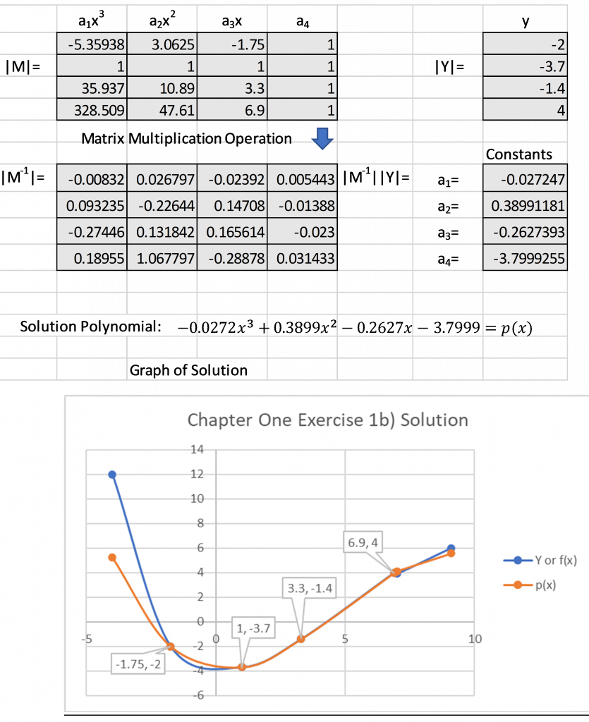 Solutions to Selected Practice Exercises – The Art of Polynomial ...